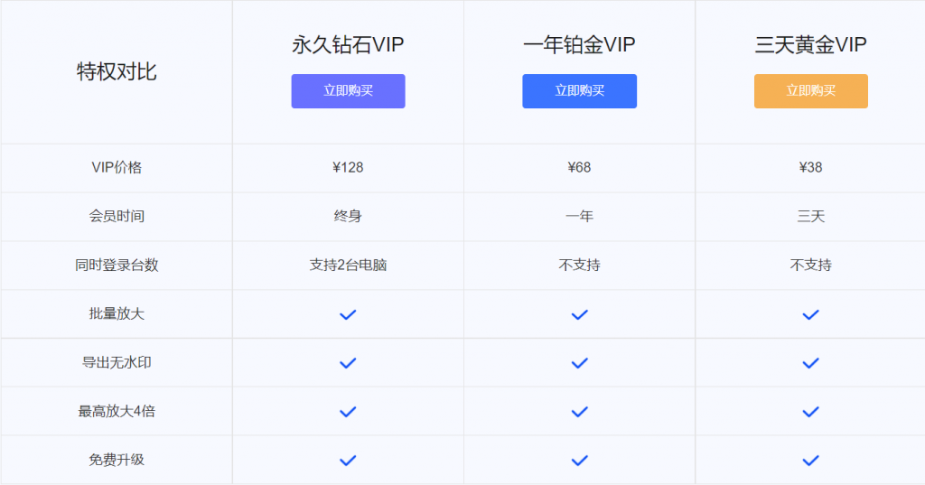 VIP账户是什么？有什么特权？ - 嗨格式图片无损放大器官网